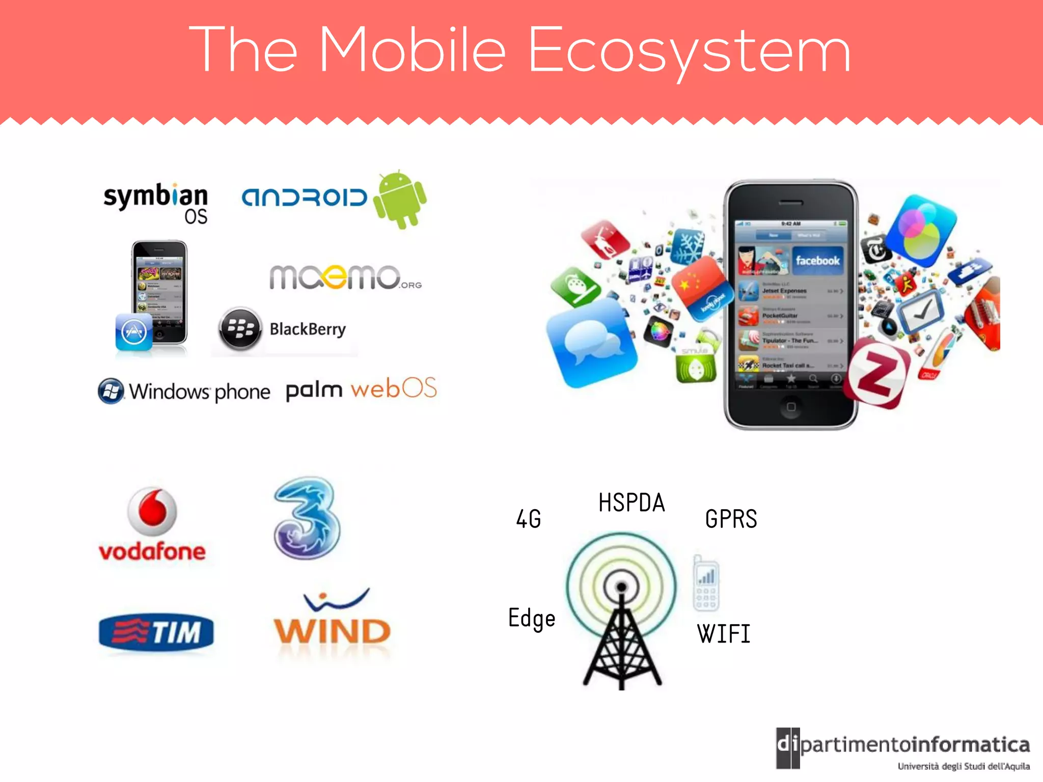 The Mobile ecosystem, Context & Strategies | PPT