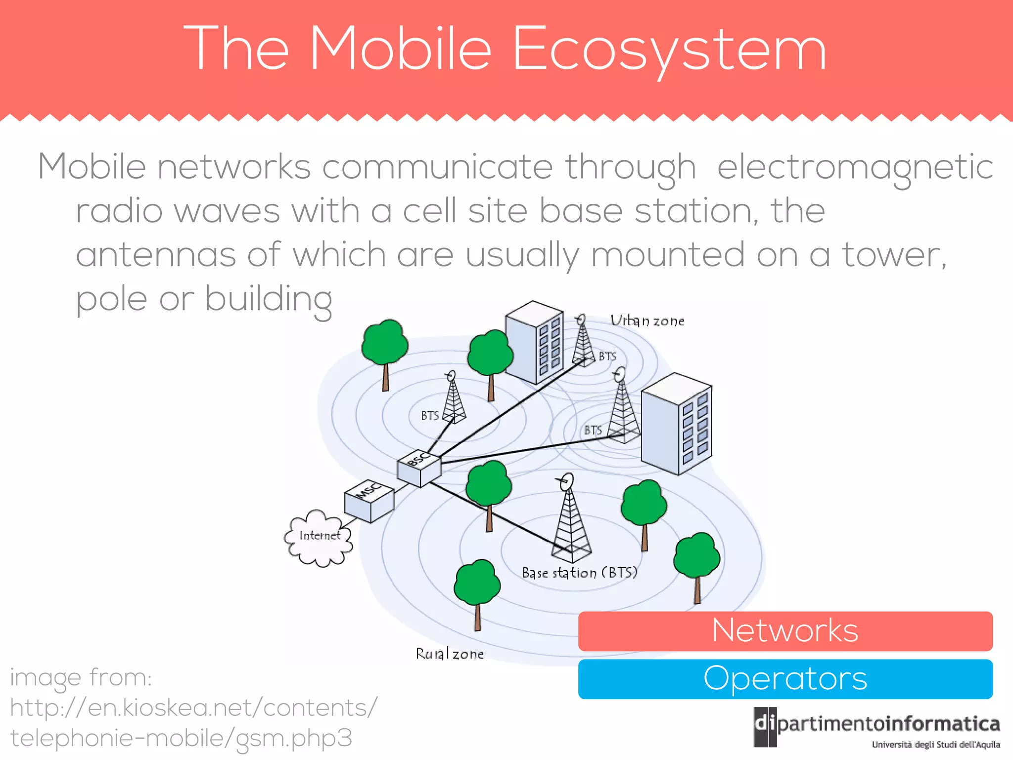 The Mobile ecosystem, Context & Strategies | PPT