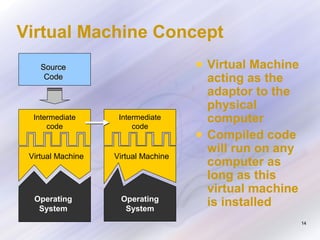 Visula C# Programming Lecture 1 | PPT