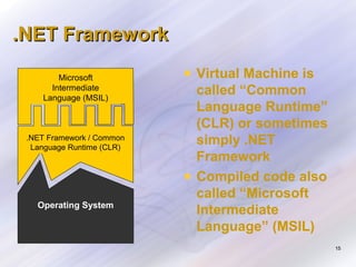 Visula C# Programming Lecture 1 | PPT