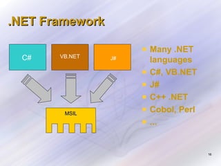Visula C# Programming Lecture 1 | PPT