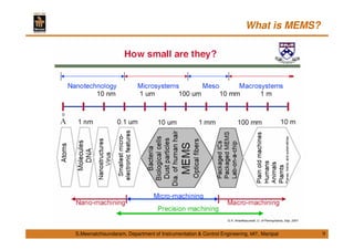 Micro Electro Mechanical Systems (MEMS) Class Materials - Lecture 01 | PDF