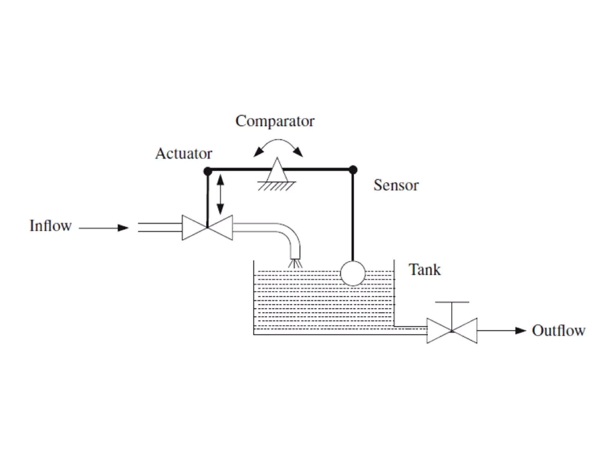 introduction to mechatronics | PDF