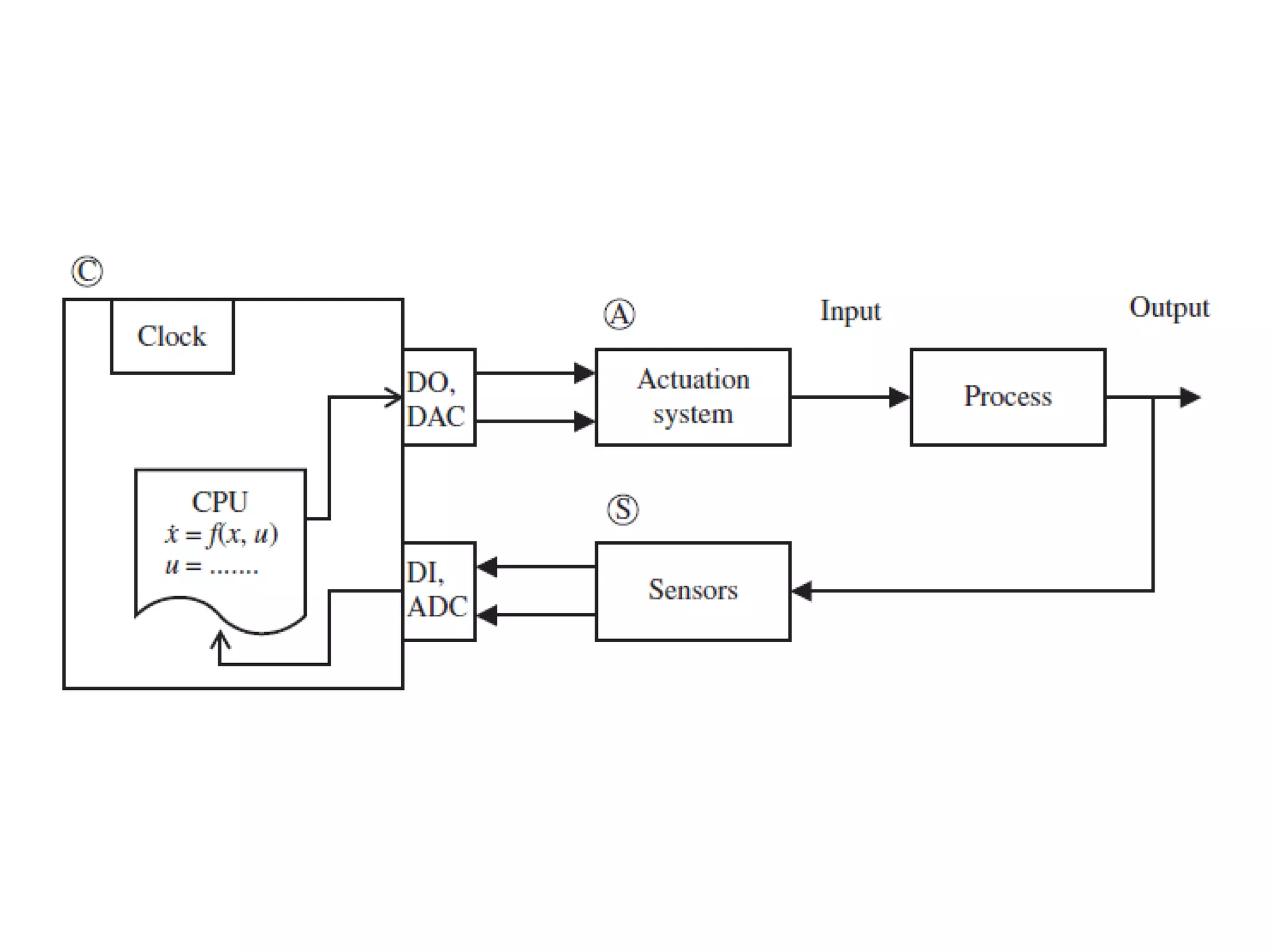 introduction to mechatronics | PDF
