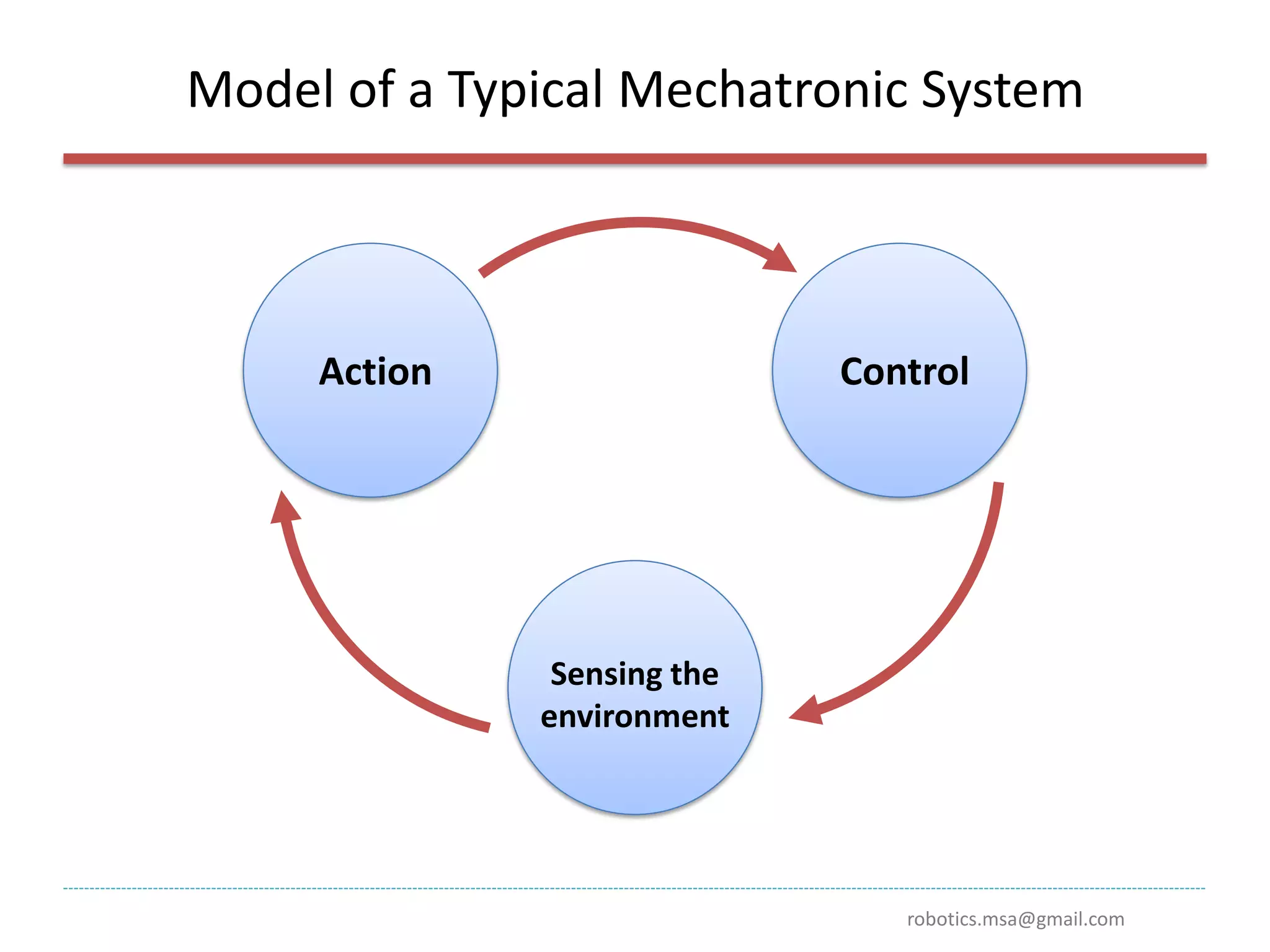 Introduction To Mechatronics Pdf