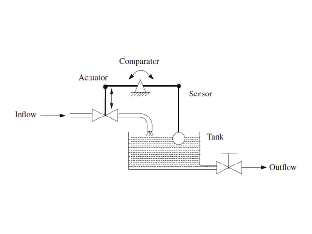 introduction to mechatronics | PDF