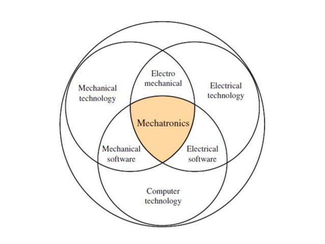 introduction to mechatronics | PDF