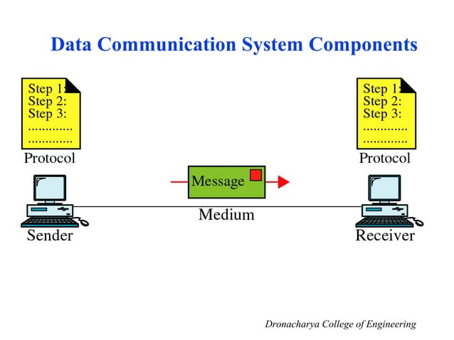 Computer Networks Ppt Computer Networking Computing