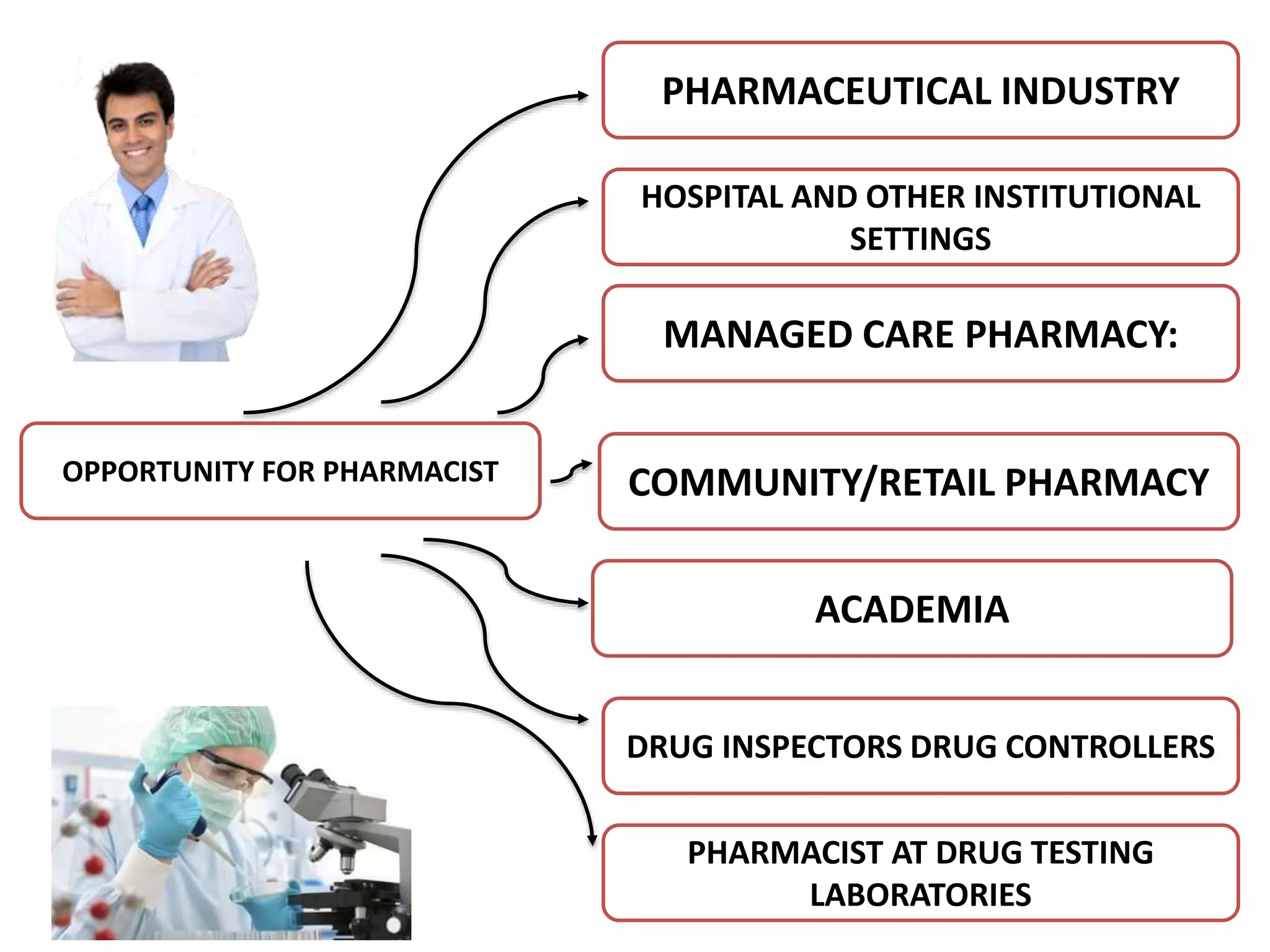 Physical Pharmacy Online Classes - Lecture 01 | PPT