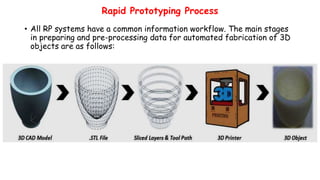 Lecture # 01 Introduction to Rapid Prototyping & Reverse Engineering | PPTX