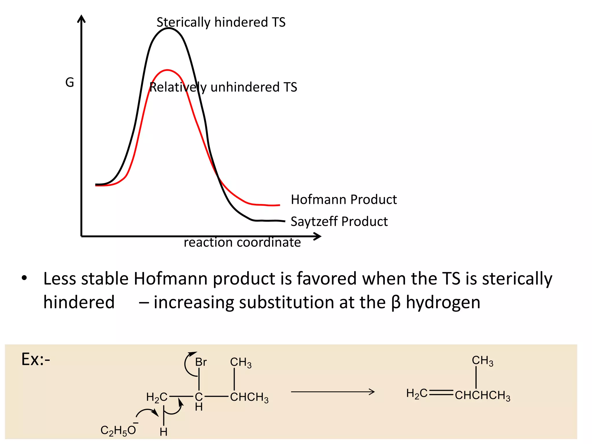 ADVANCED ORGANIC CHEMISTRY | PPTX