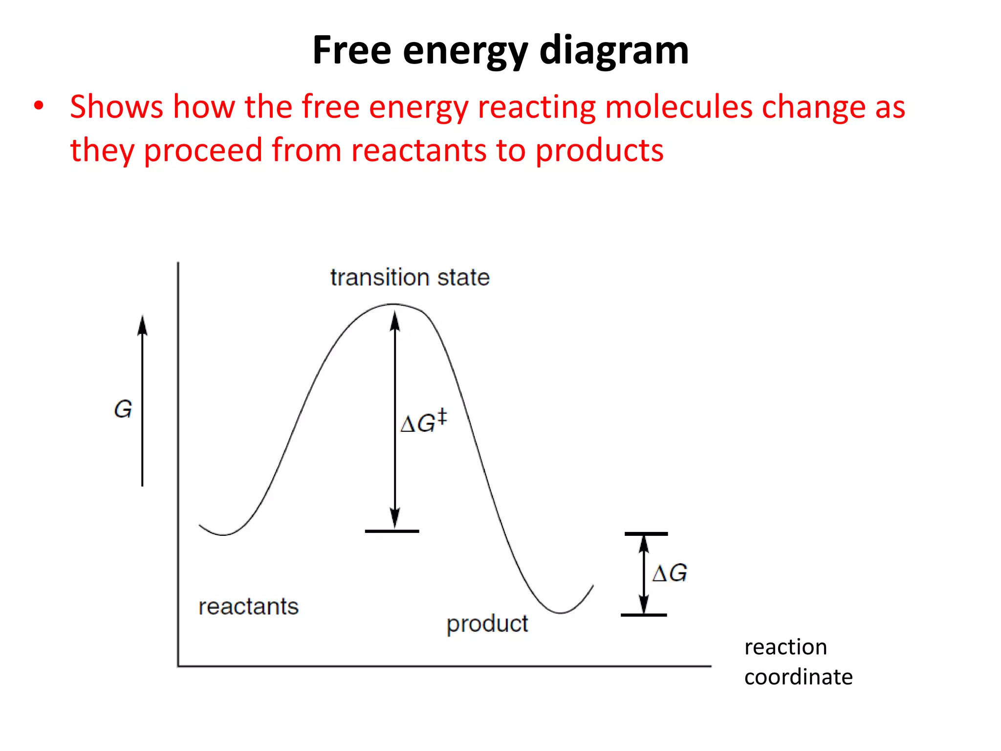 ADVANCED ORGANIC CHEMISTRY | PPTX