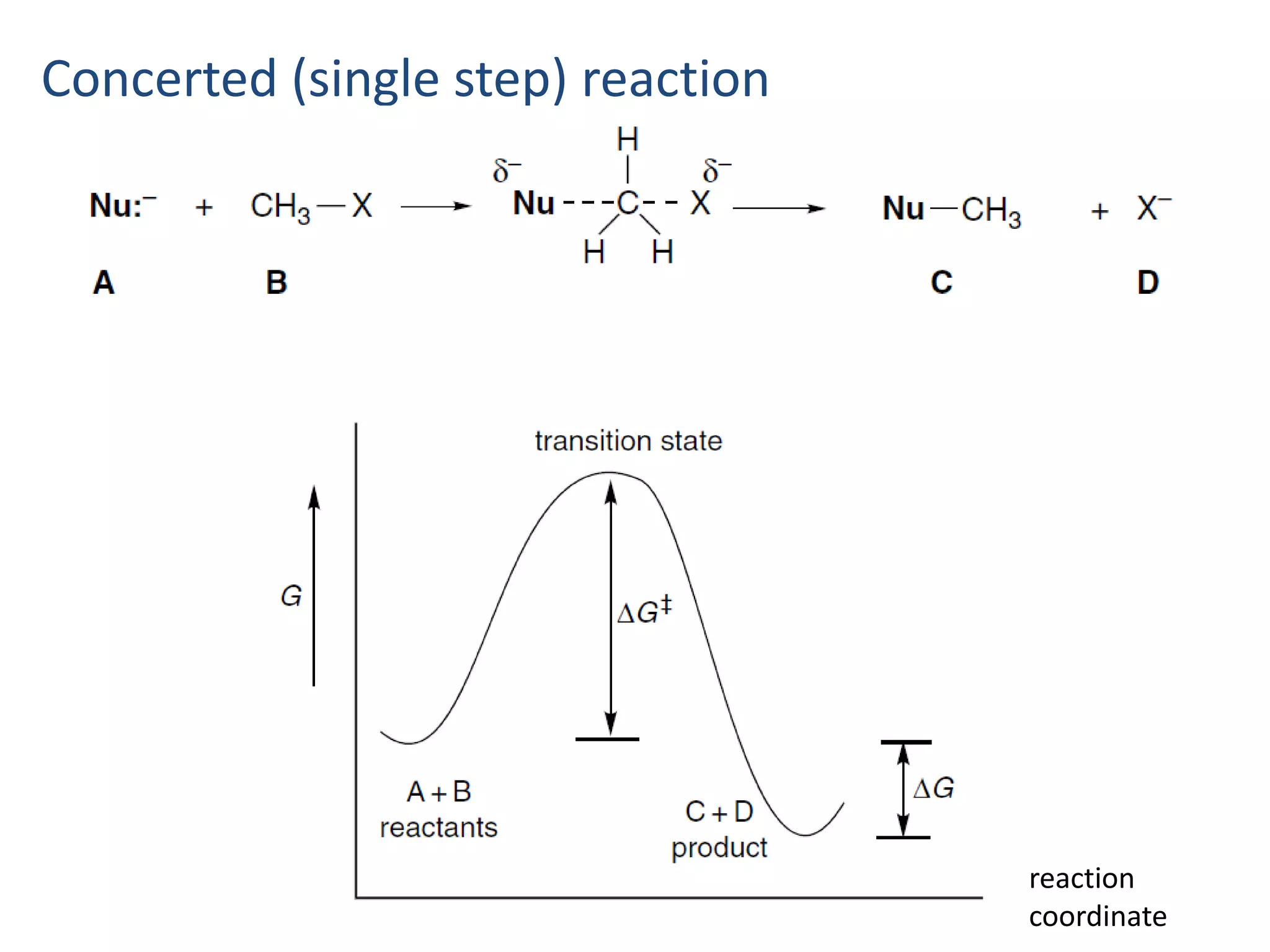 ADVANCED ORGANIC CHEMISTRY | PPTX
