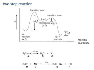 ADVANCED ORGANIC CHEMISTRY | PPTX