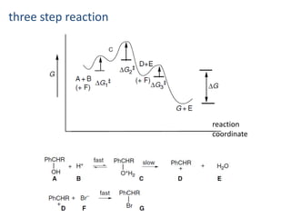 ADVANCED ORGANIC CHEMISTRY | PPTX