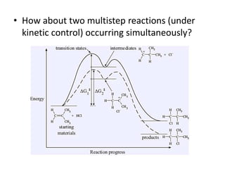 ADVANCED ORGANIC CHEMISTRY | PPTX