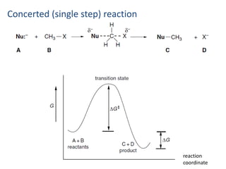 ADVANCED ORGANIC CHEMISTRY | PPTX