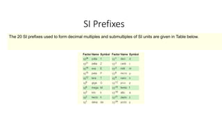 Slide about current voltage current and ampere | PPT