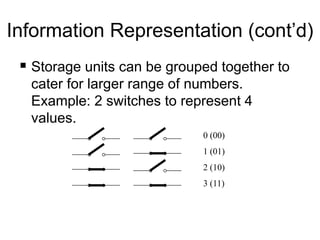 Lecture01_CSC 204_DIGUTAL LOGIC DESIGN_IUB.pptx