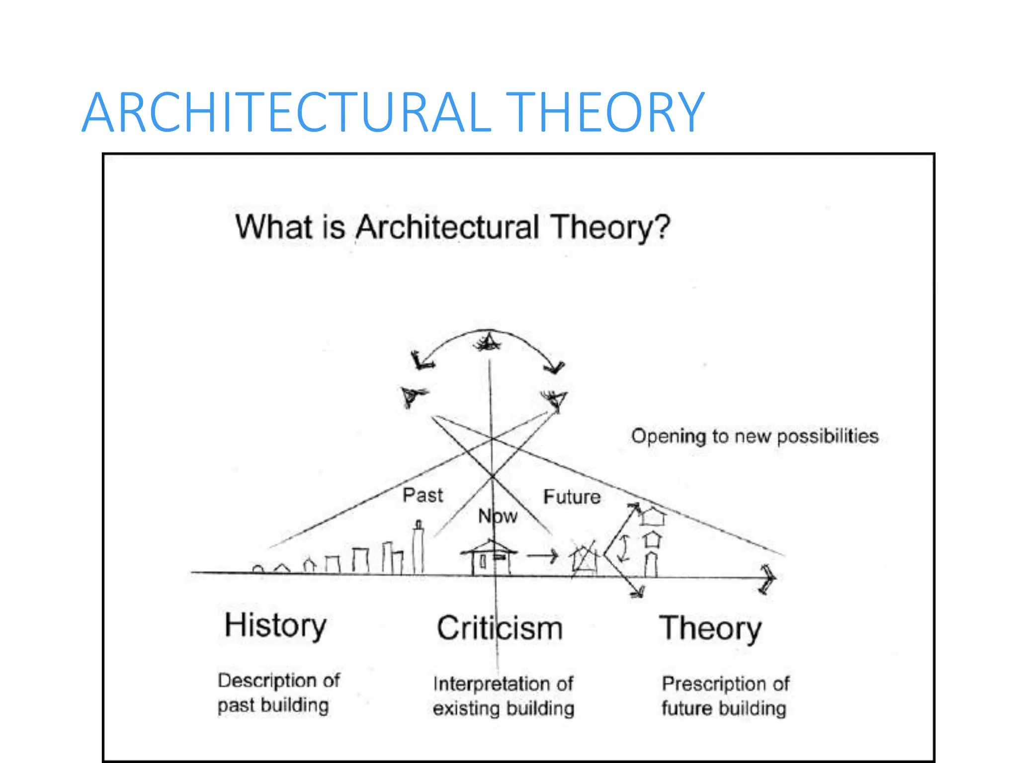 Architectural theory based on industrial revolution1.ppt