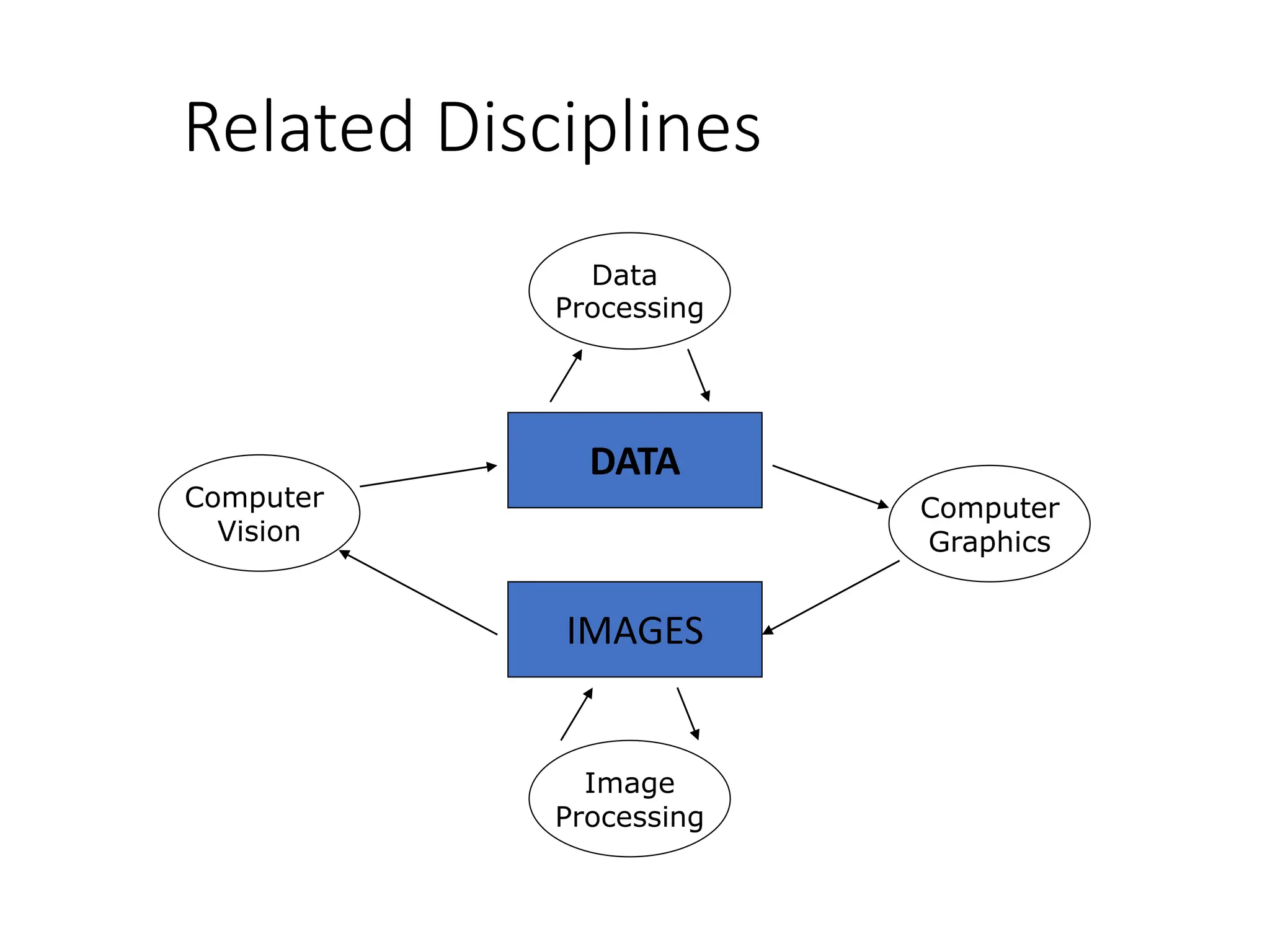 Lec 1 Computer Graphicsppt Computer Animation Computer Software And Applications
