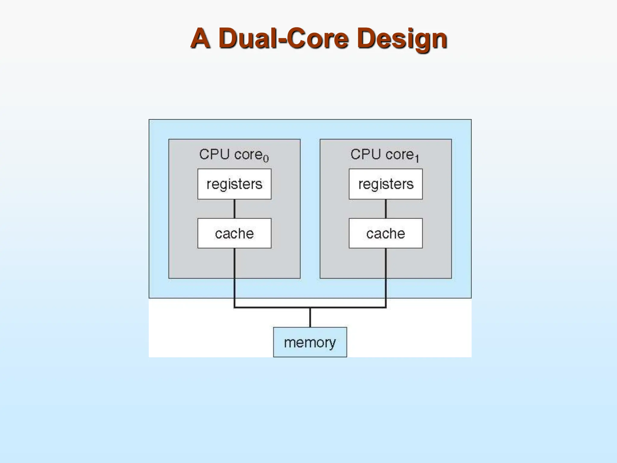 Lecture01 Operating System Course Introduction Ppt 3710