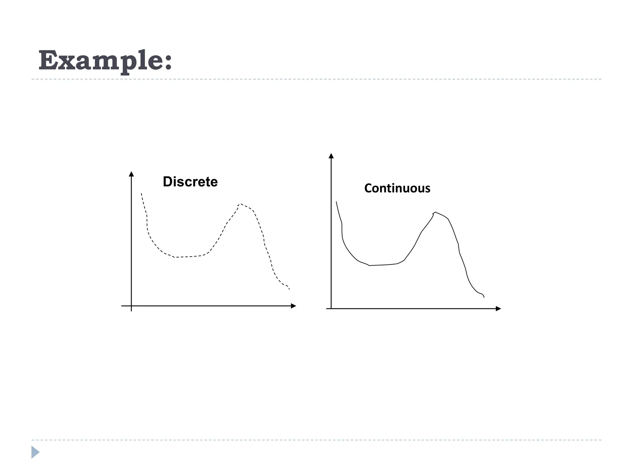discrete structures and their introduction | PPTX | Educational Assessment | Education