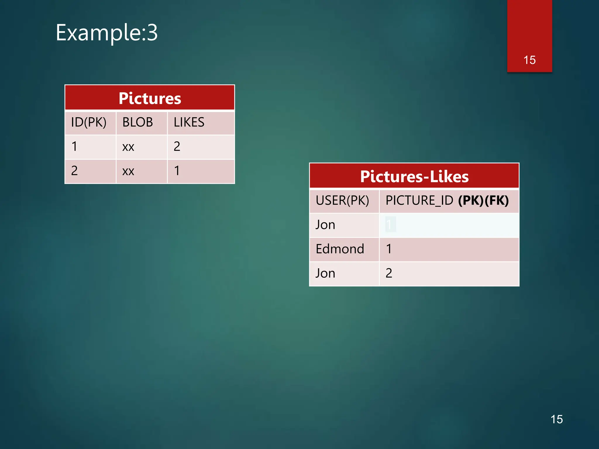 What is Advance DBMS, introduction to ADBMS | PPTX