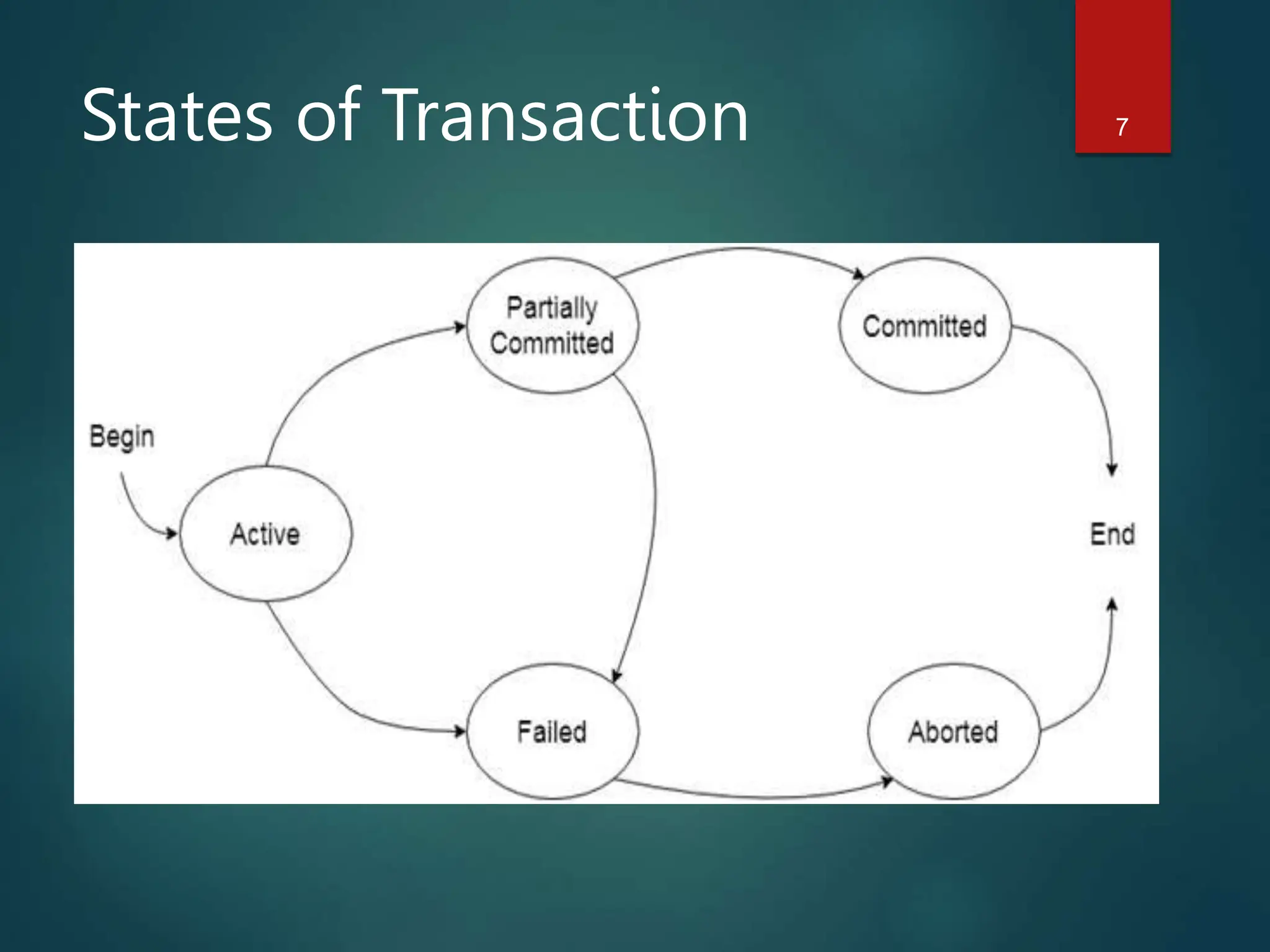 What Is Advance Dbms Introduction To Adbms Pptx Databases Computer Software And Applications