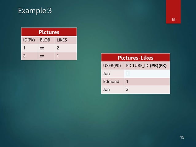 What is Advance DBMS, introduction to ADBMS | PPTX | Databases ...