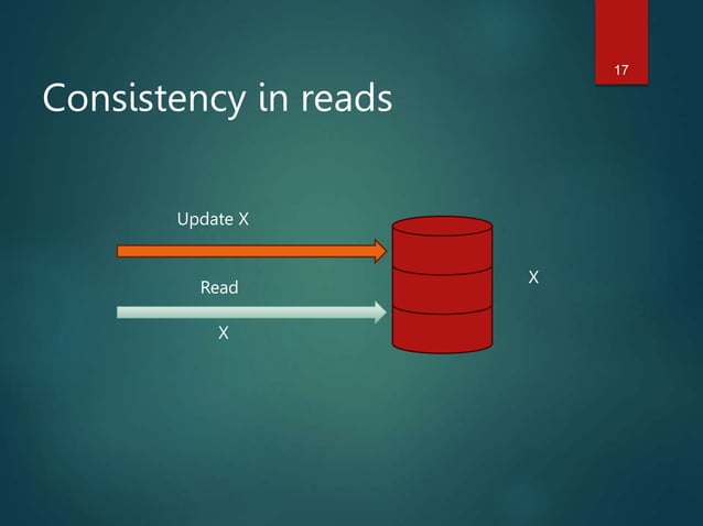 What is Advance DBMS, introduction to ADBMS | PPTX | Databases ...