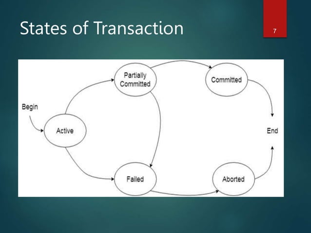 What Is Advance Dbms Introduction To Adbms Pptx Databases Computer Software And Applications