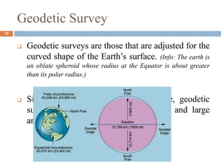 Presentation on Introduction of Surveying. | PPTX