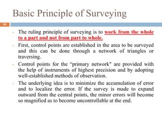 Presentation on Introduction of Surveying. | PPTX
