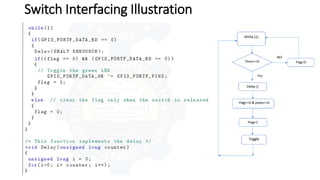 Input-Output Interfacing for LED and Switch | PPTX