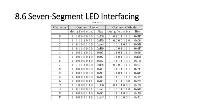 Input Output Interfacing For Led And Switch Pptx Computer Peripherals Computing