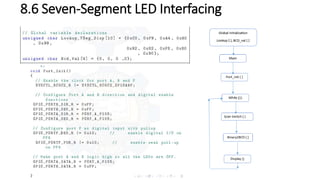 Input-Output Interfacing for LED and Switch | PPTX | Computer Peripherals | Computing