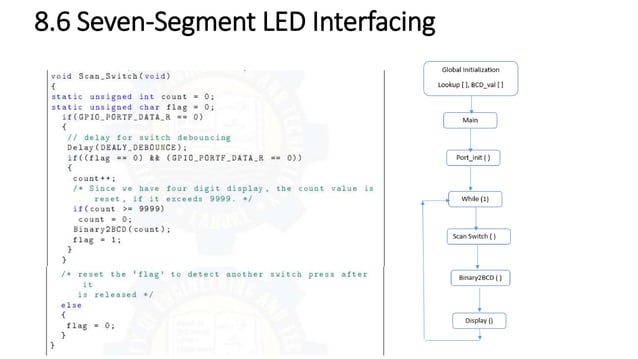 Input Output Interfacing For Led And Switch Pptx Computer Peripherals Computing