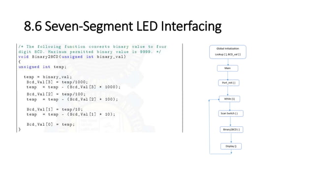 Input Output Interfacing For Led And Switch Pptx Computer Peripherals Computing
