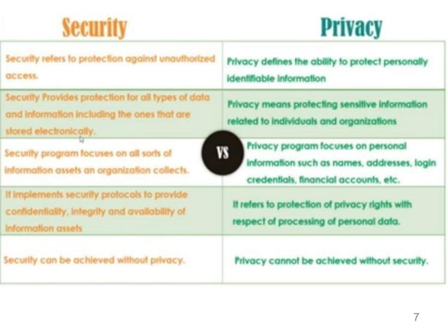 Lecture 01 Information Security BS computer Science | PDF