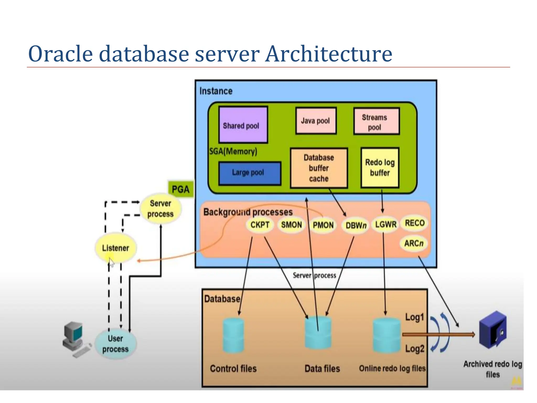 lecture about oracle and defination.pptx