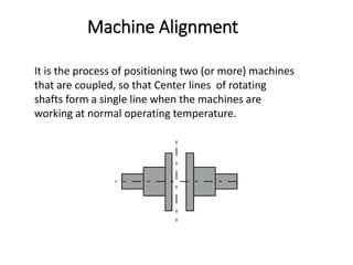 Lecture01 maintenance installations in machinery | PPT