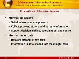 INFORMATION SYSTEMS IN BUSINESS TODAY.pptx