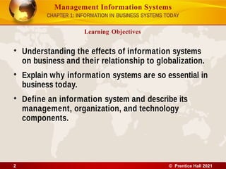 INFORMATION SYSTEMS IN BUSINESS TODAY.pptx