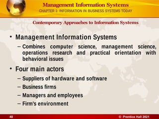 INFORMATION SYSTEMS IN BUSINESS TODAY.pptx