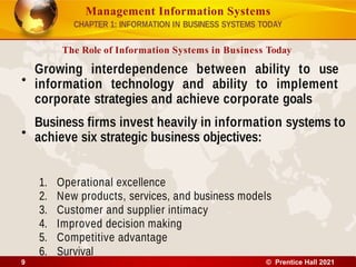 INFORMATION SYSTEMS IN BUSINESS TODAY.pptx