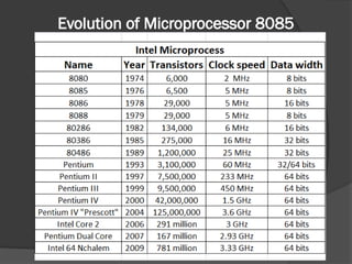 Lecture 01 microcontroller and microprocessor.pptx