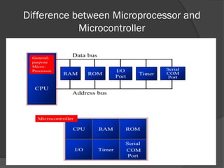 Lecture 01 microcontroller and microprocessor.pptx