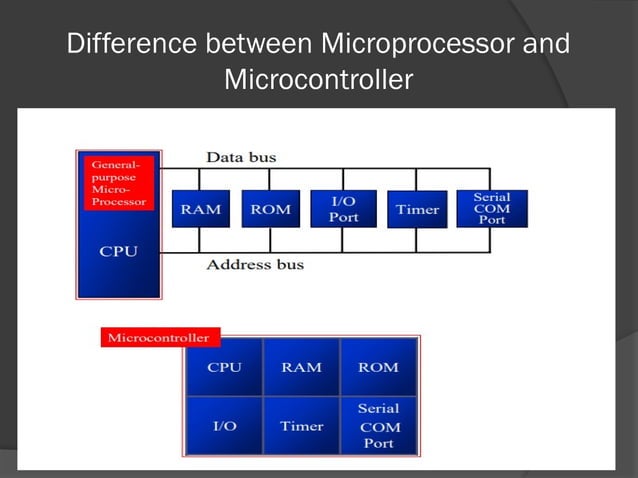 Lecture 01 microcontroller and microprocessor.pptx