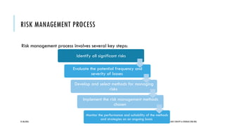 Defining Risk and its management system in business | PPTX